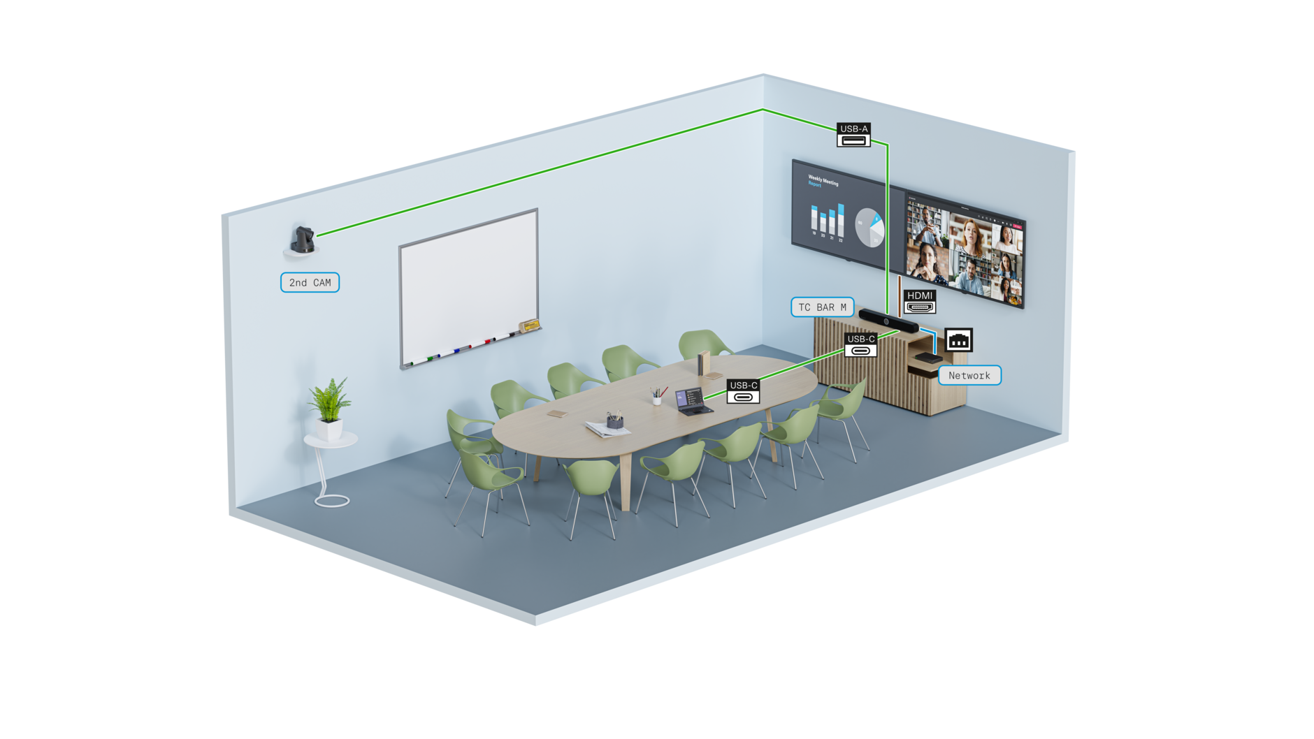 Prize-Winning All-in-One Audio and Video Bar for Conferences