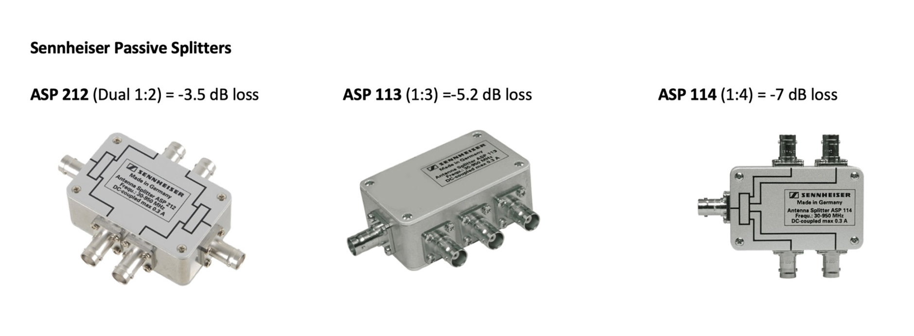 Maximizing Wireless Microphone Performance through RF Signal Path Analysis
