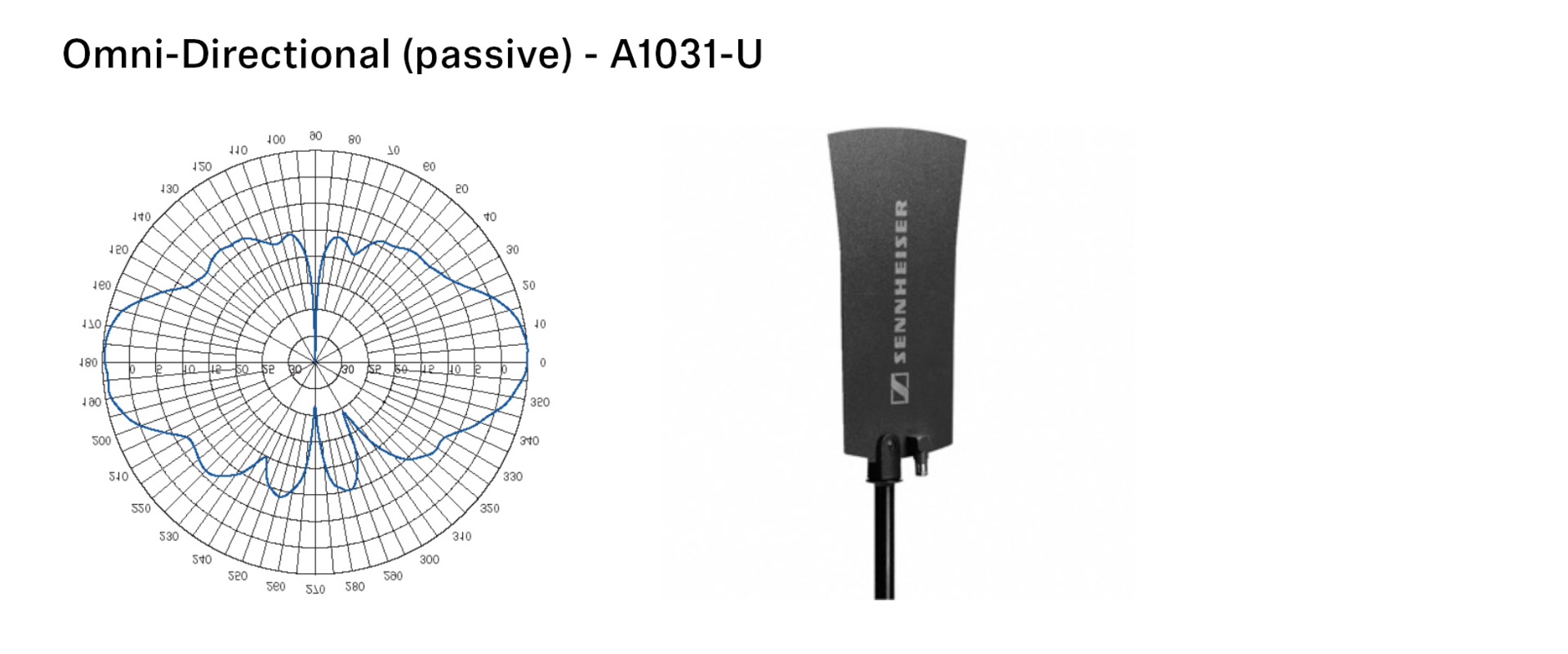 Maximizing Wireless Microphone Performance through RF Signal Path Analysis Maximizing Wireless Microphone Performance through RF Signal Path Analysis