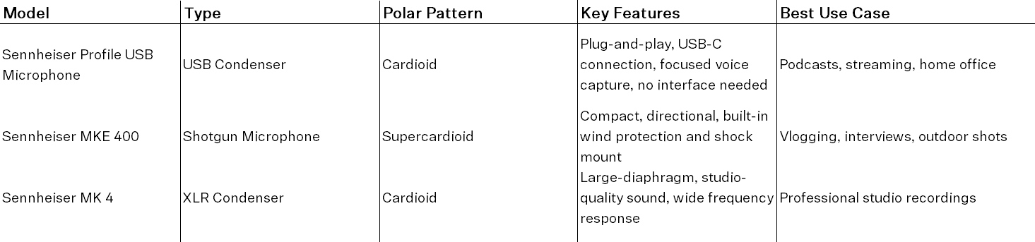 How to choose the best microphone for YouTube | Sennheiser
